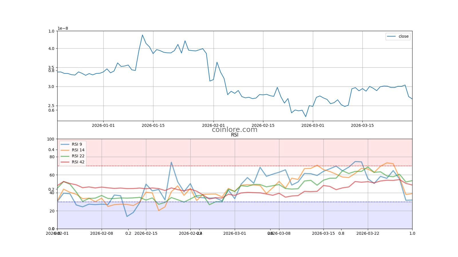 catwifhat RSI indicator
