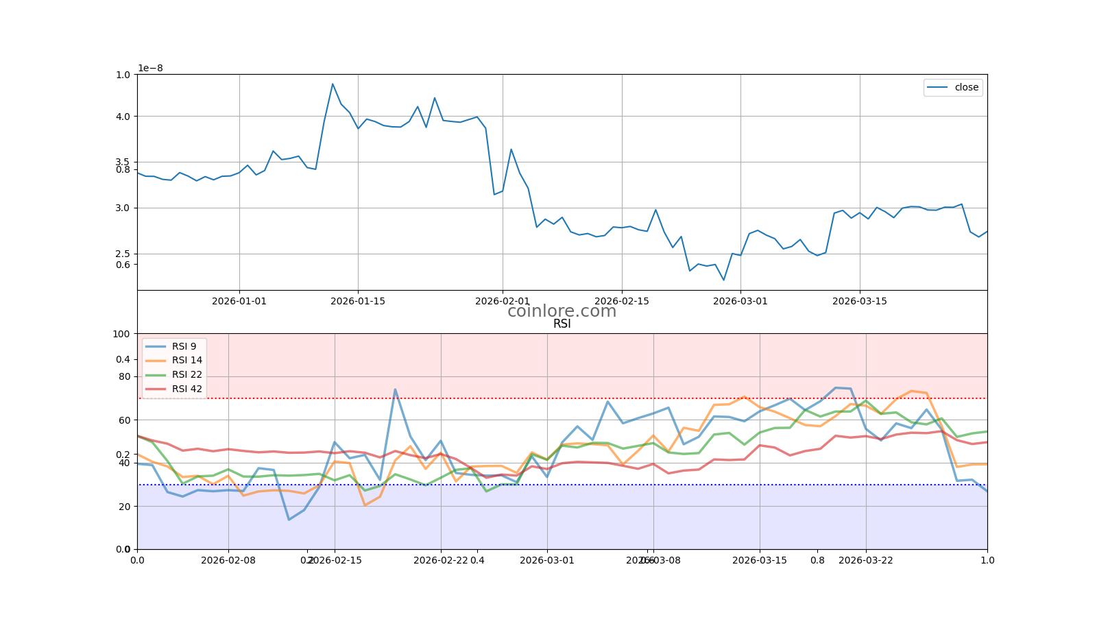 catwifhat RSI indicator