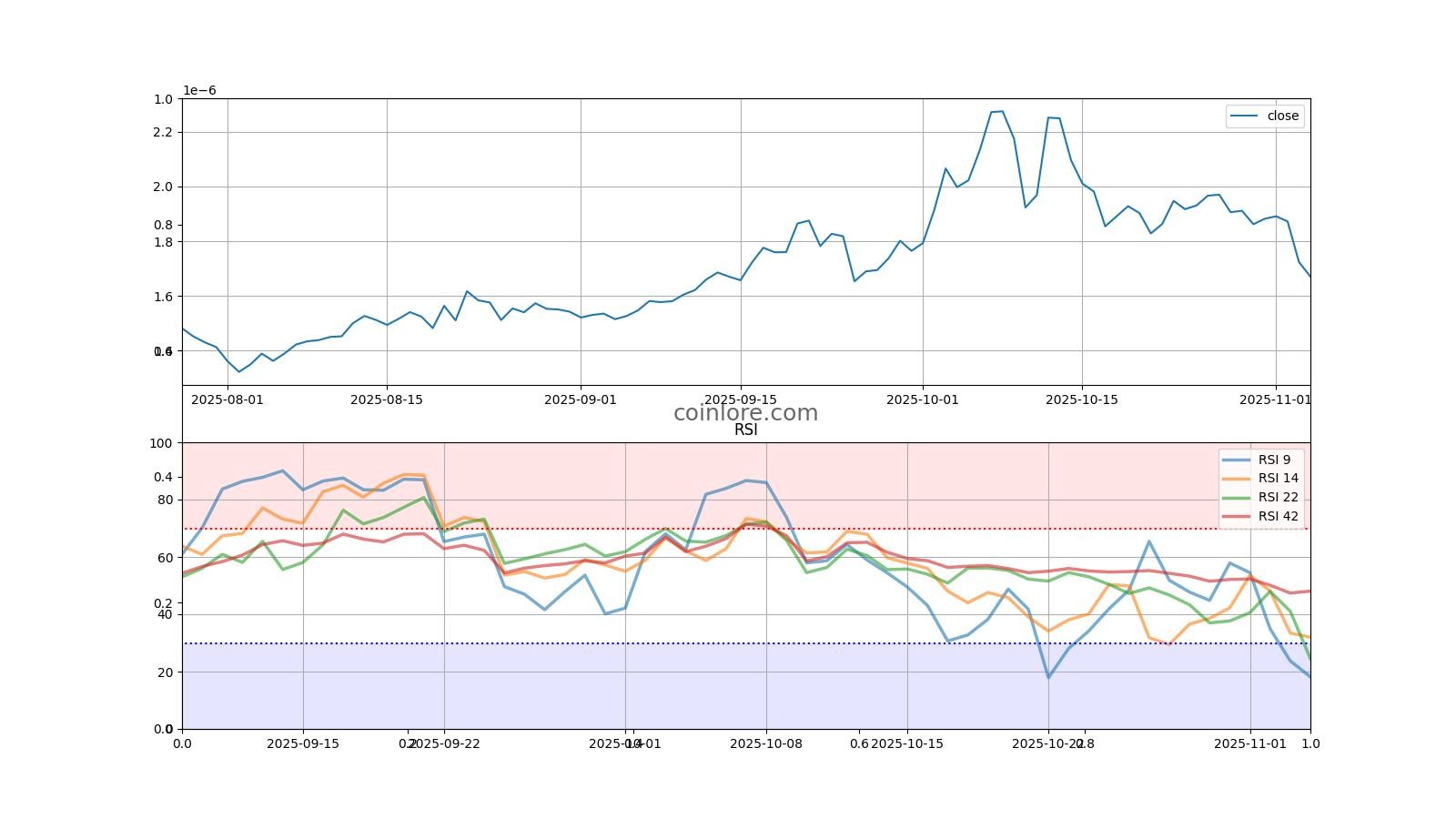 CatzCoin RSI indicator