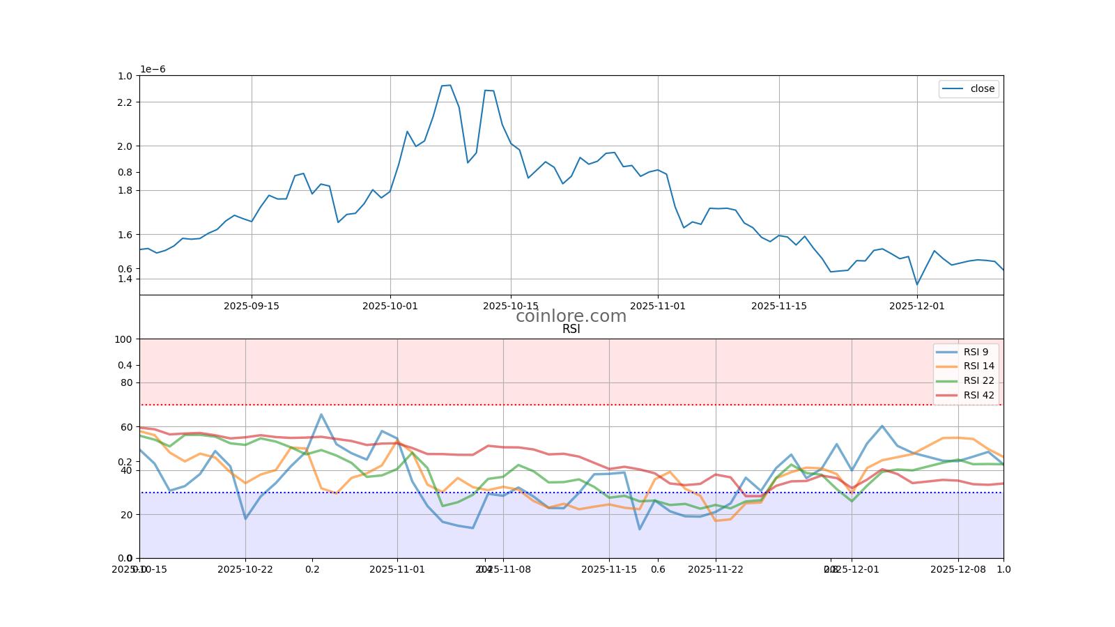 CatzCoin RSI indicator