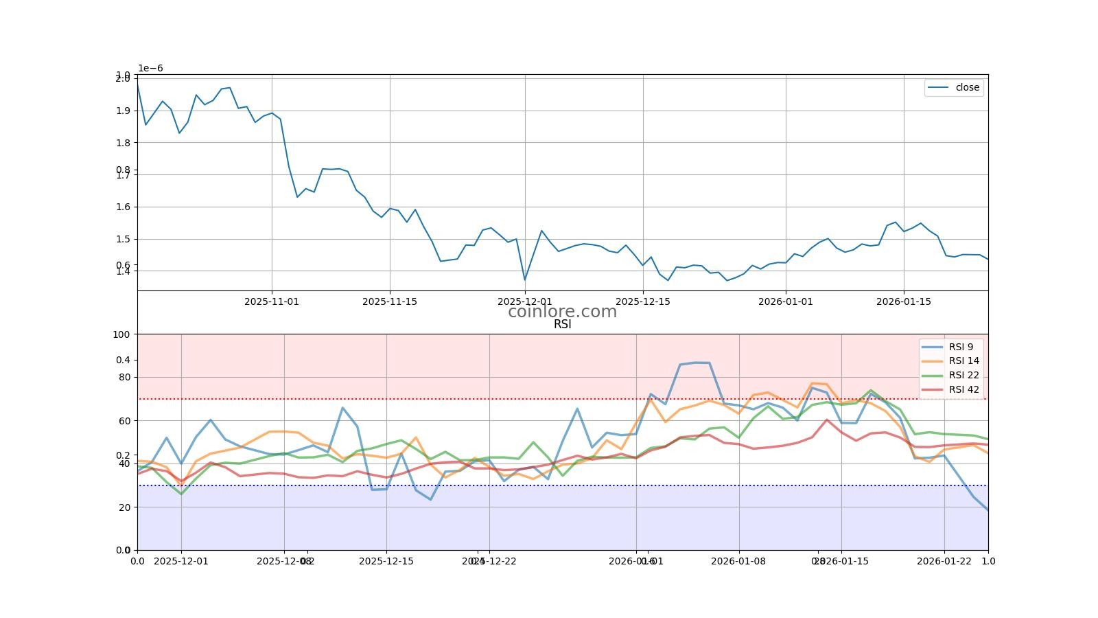 CatzCoin RSI indicator