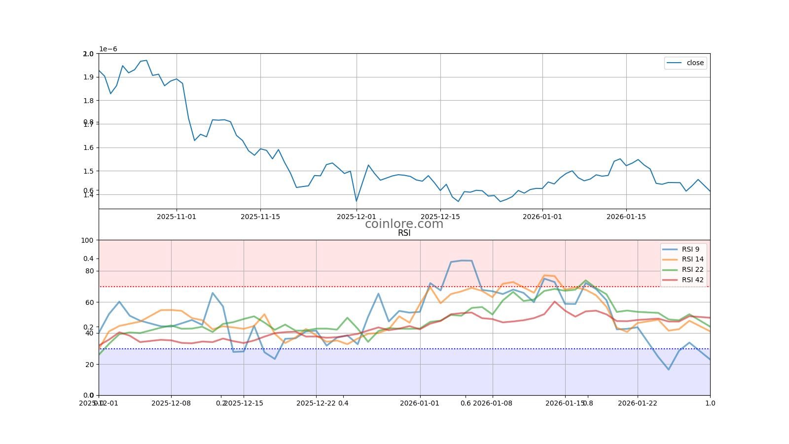 CatzCoin RSI indicator