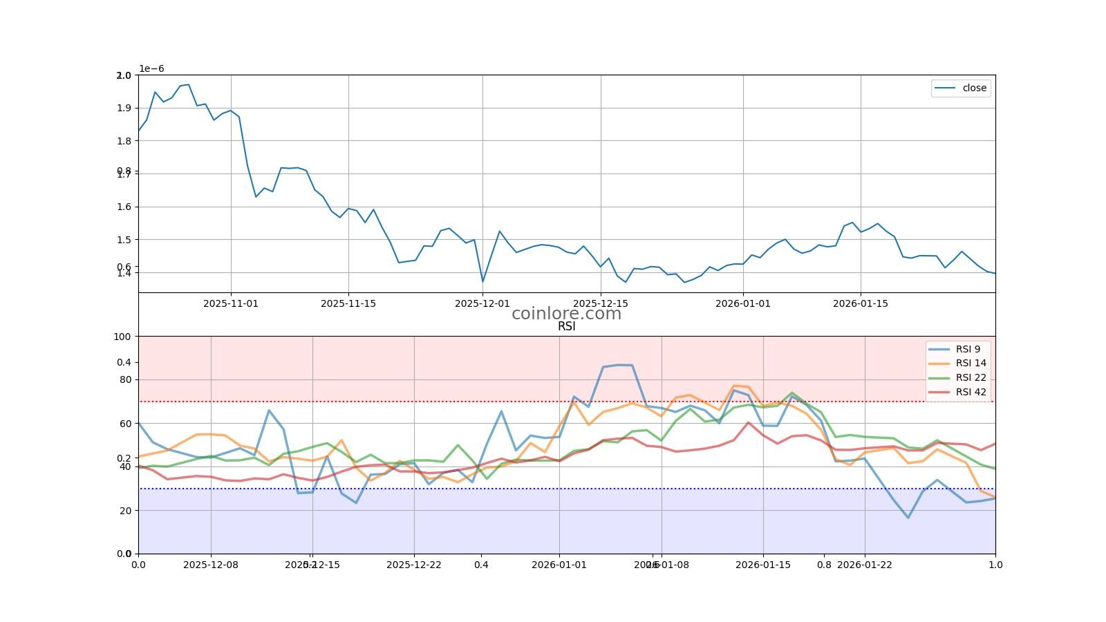 CatzCoin RSI indicator