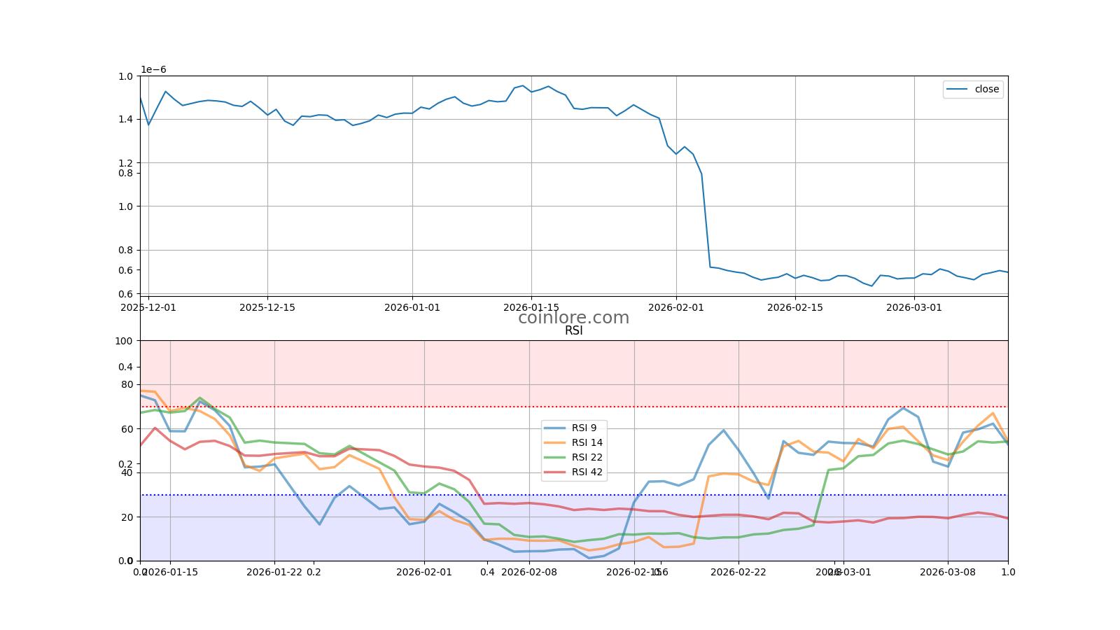 CatzCoin RSI indicator