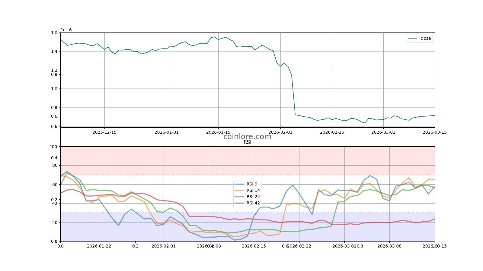 CatzCoin RSI indicator