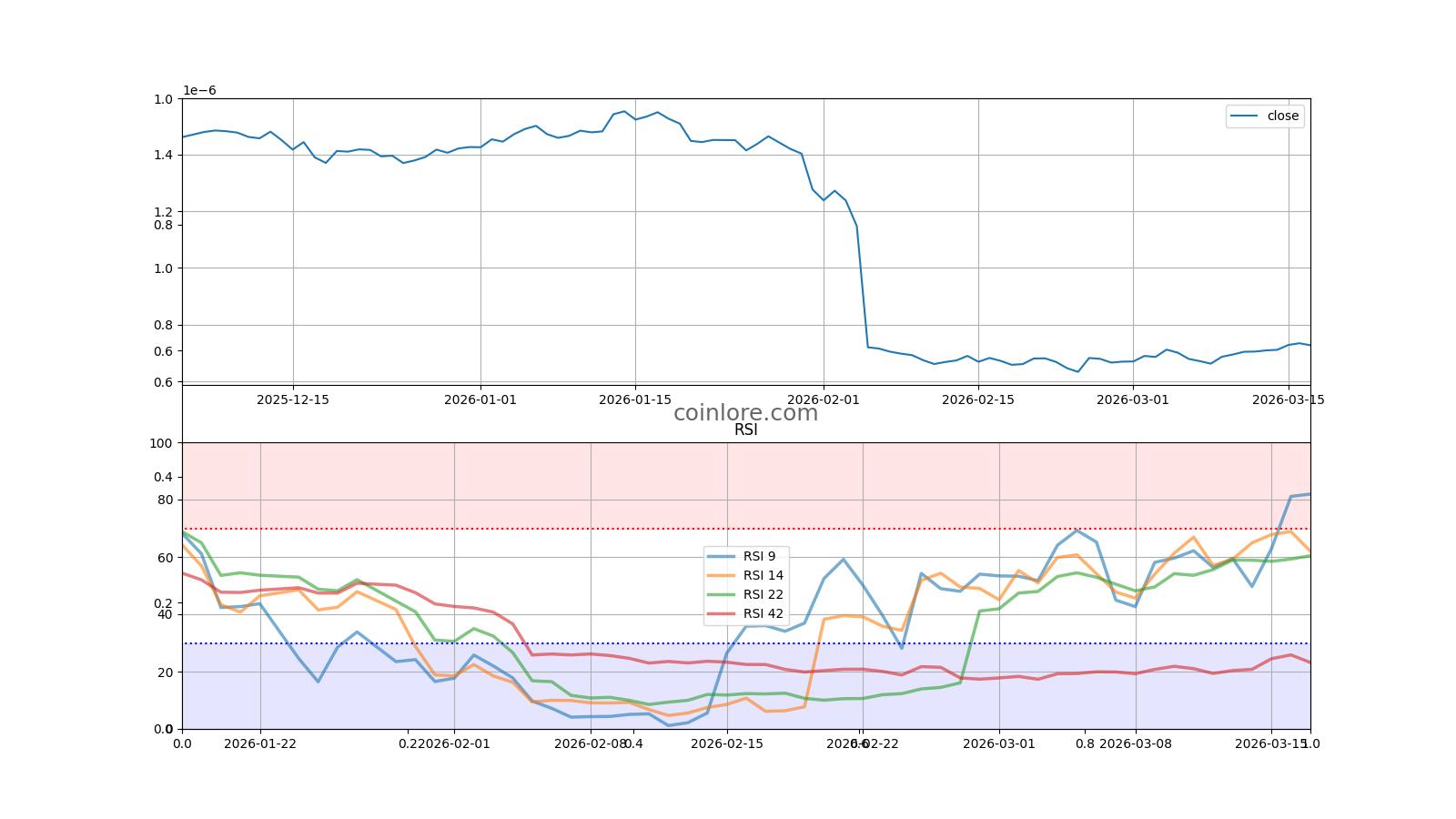 CatzCoin RSI indicator