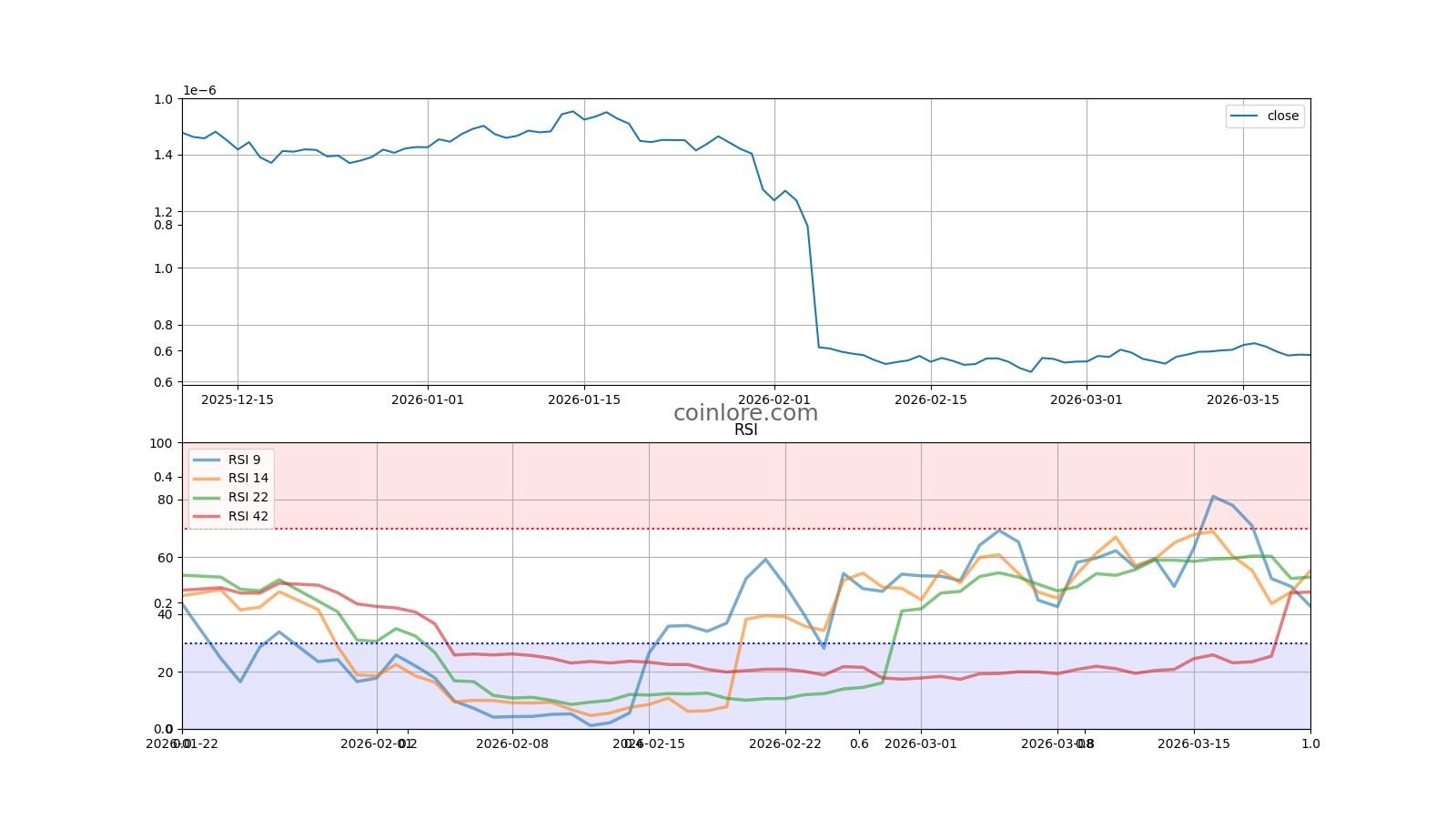 CatzCoin RSI indicator