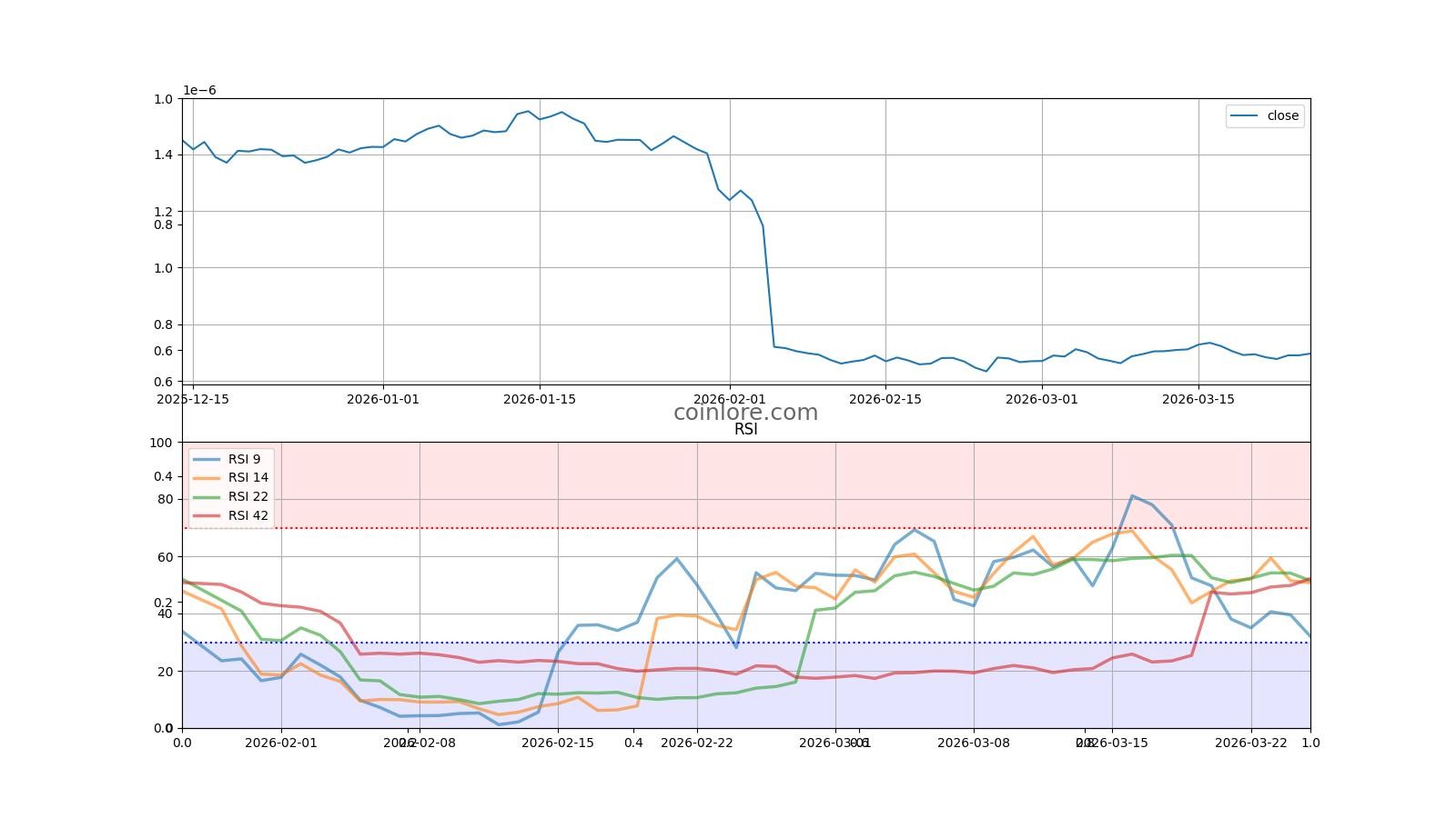 CatzCoin RSI indicator