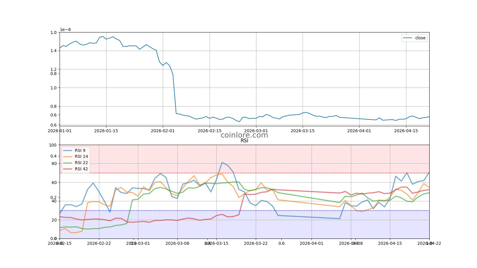 CatzCoin RSI indicator