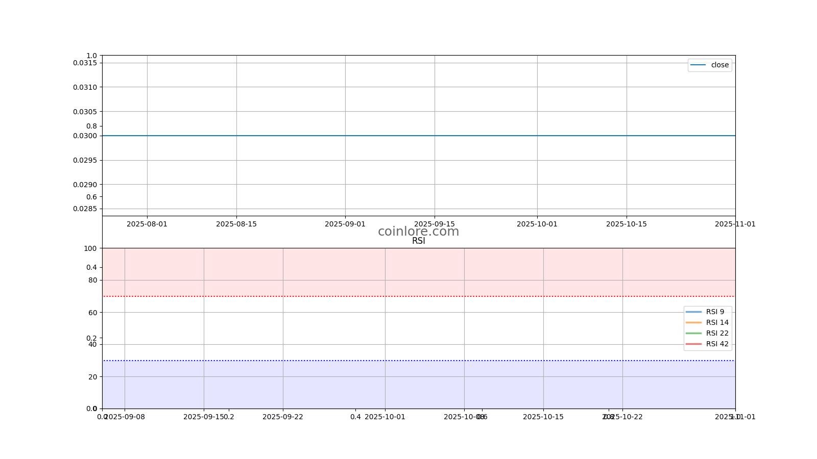 Cavada RSI indicator