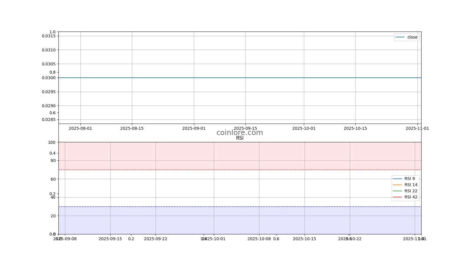 Cavada RSI indicator