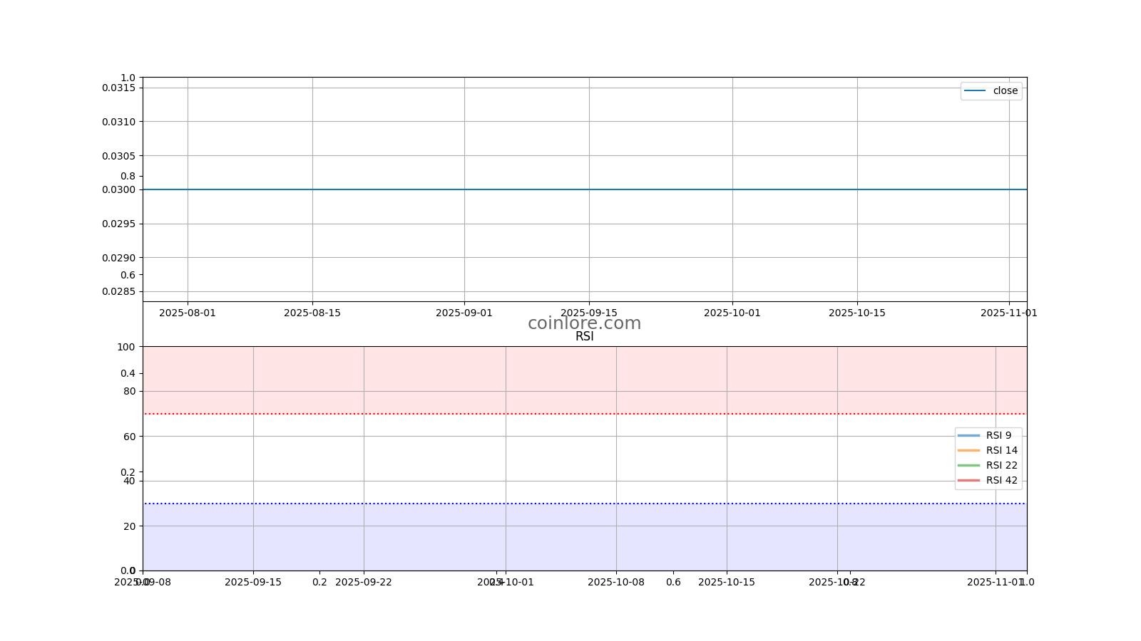 Cavada RSI indicator