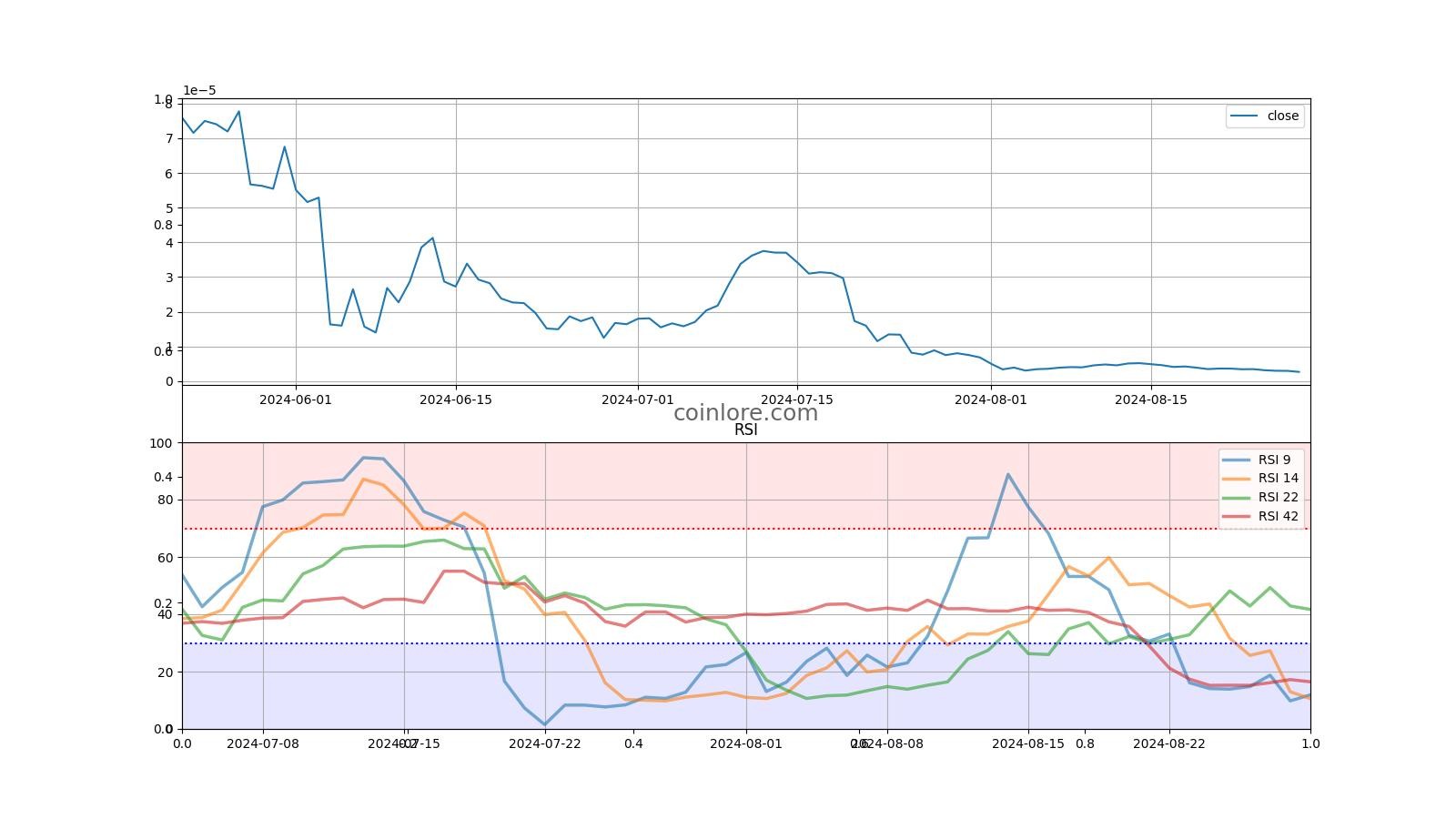 Cavada RSI indicator