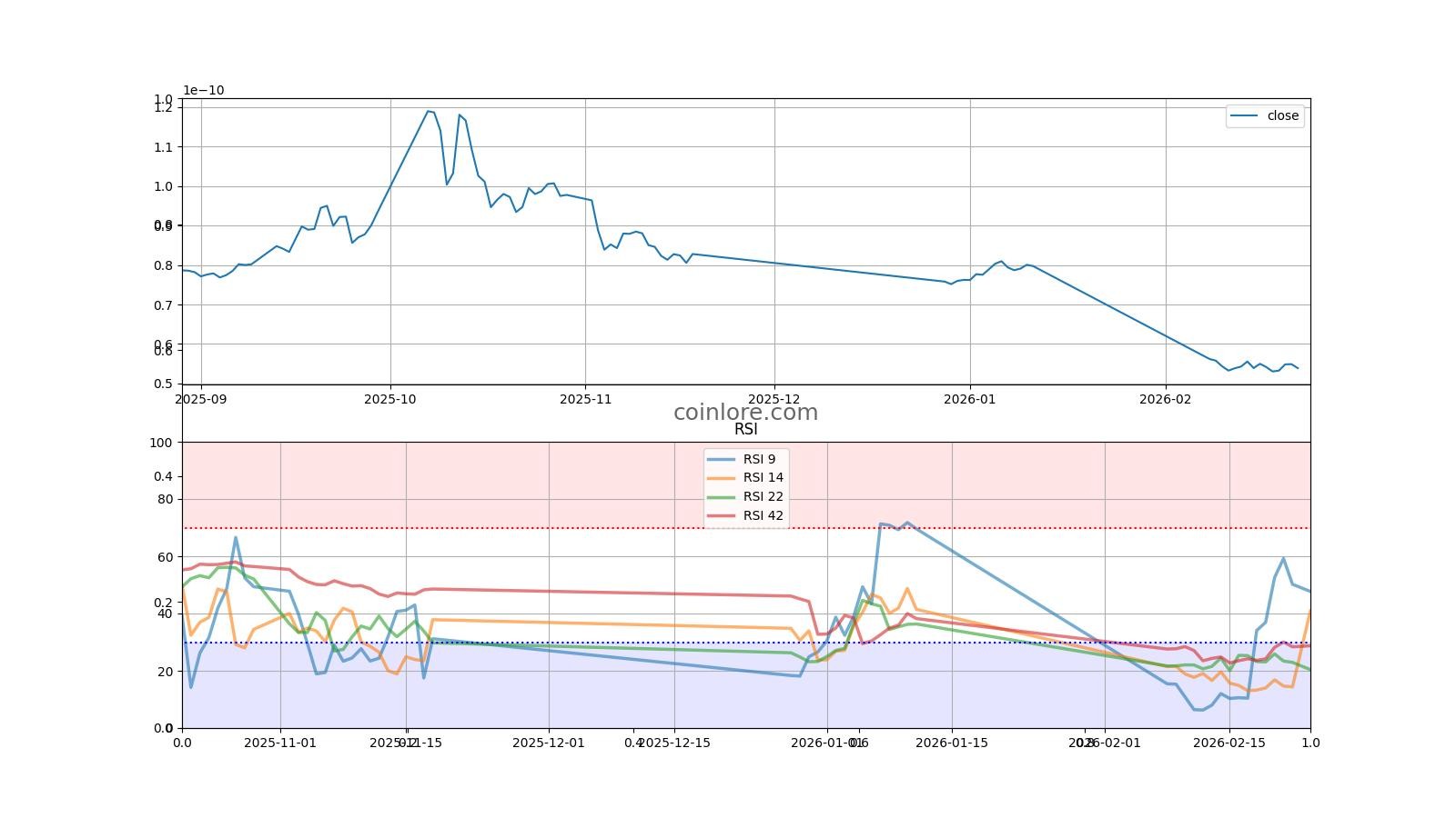 Caw CEO RSI indicator