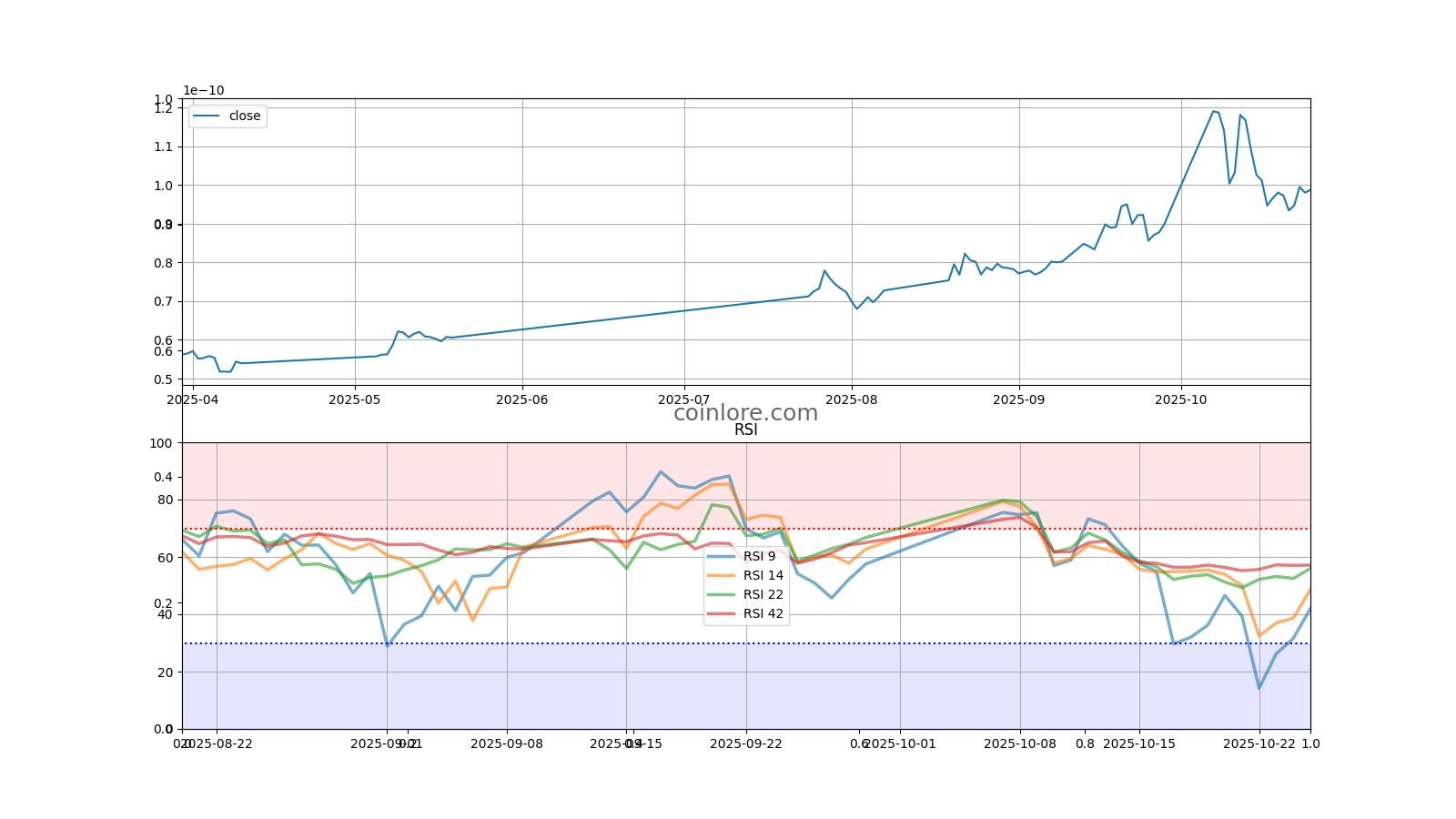 Caw CEO RSI indicator