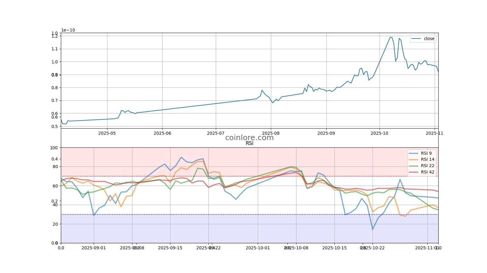 Caw CEO RSI indicator