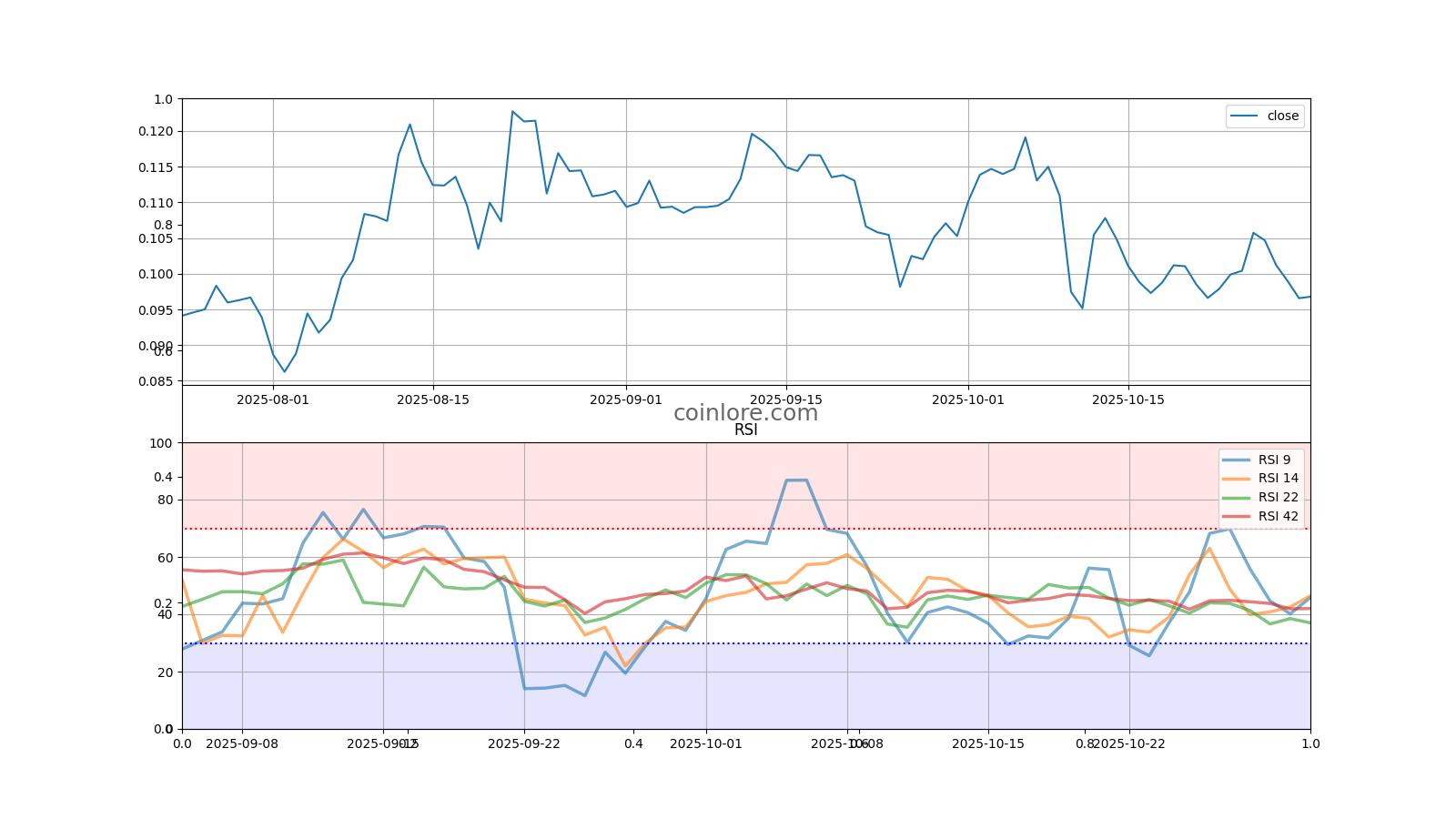 CeBioLabs RSI indicator