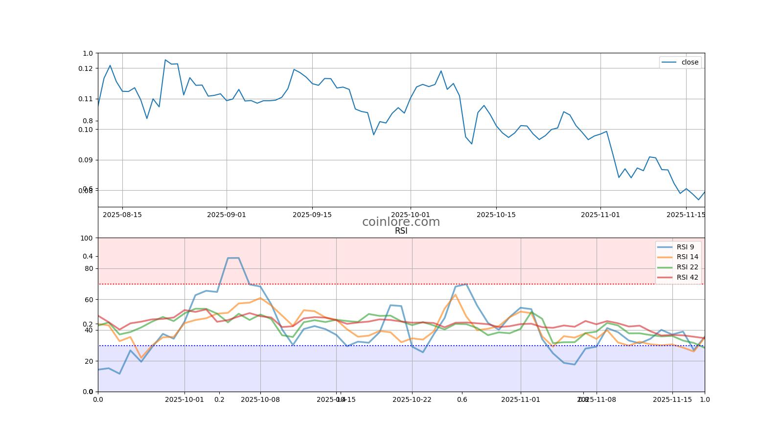 CeBioLabs RSI indicator