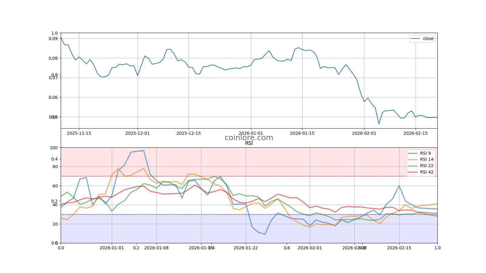 CeBioLabs RSI indicator