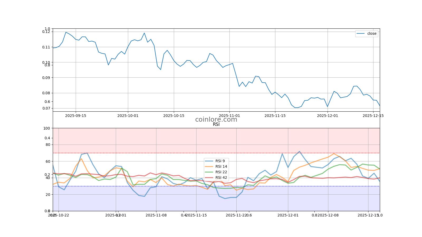 CeBioLabs RSI indicator