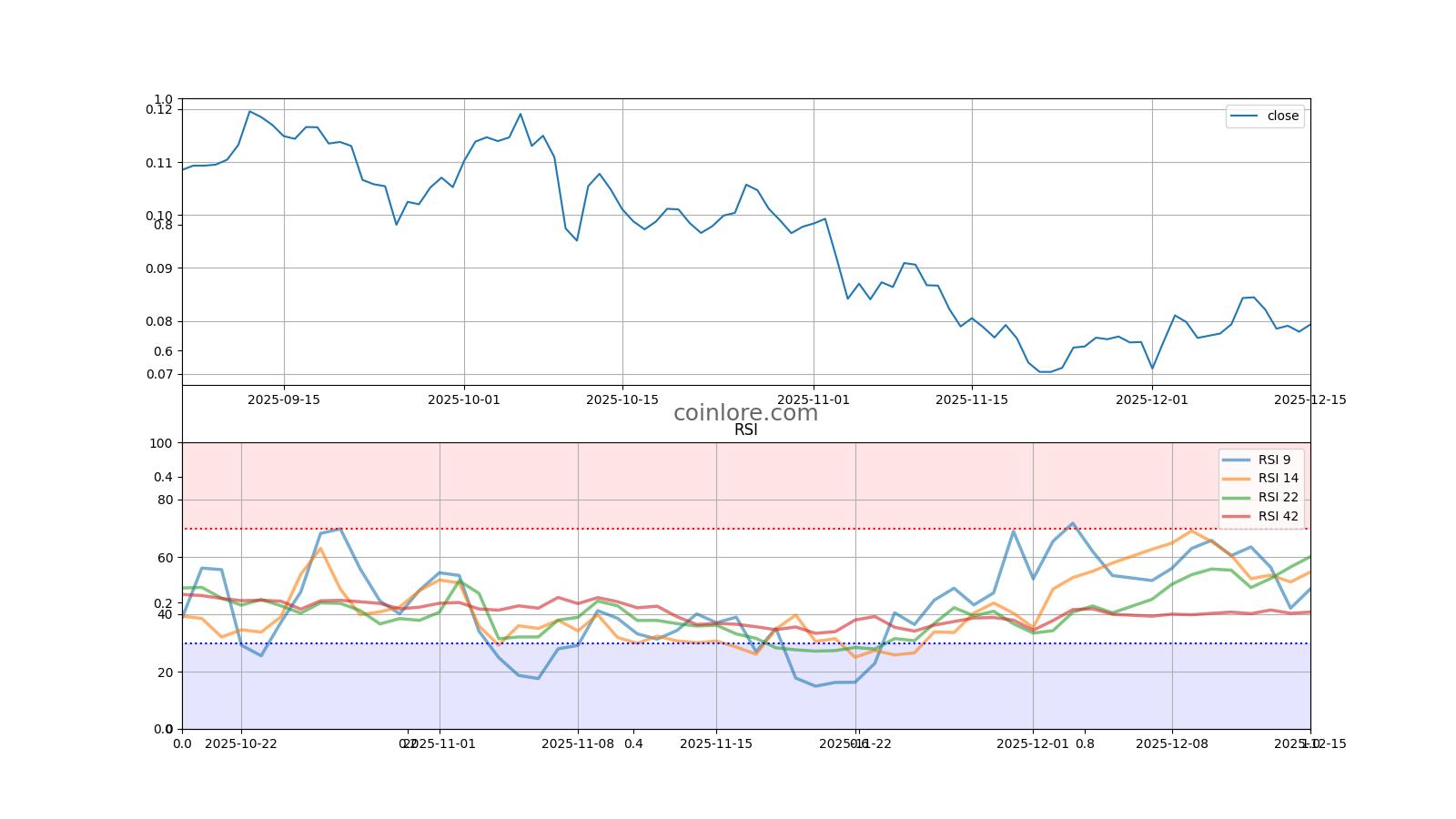 CeBioLabs RSI indicator