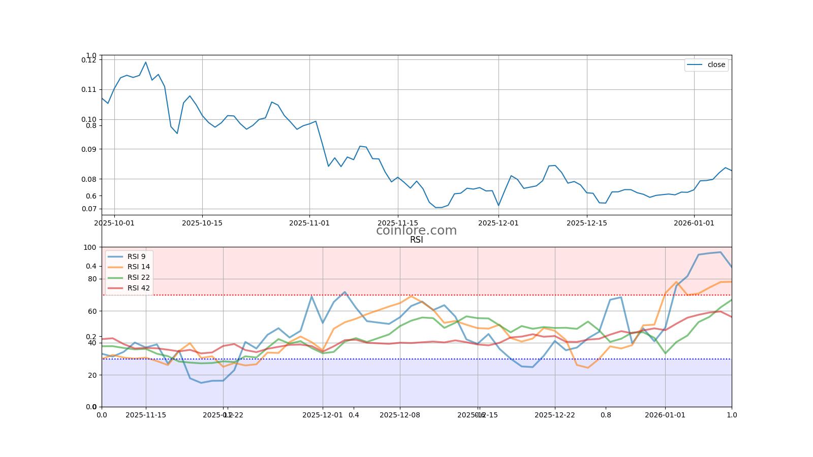 CeBioLabs RSI indicator