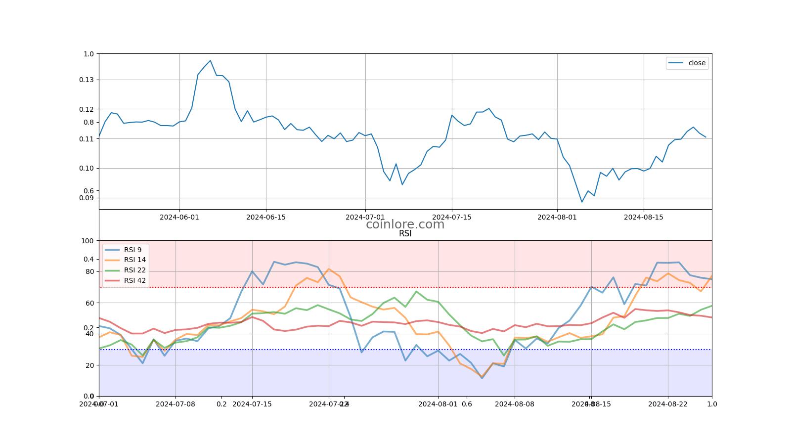 CeBioLabs RSI indicator