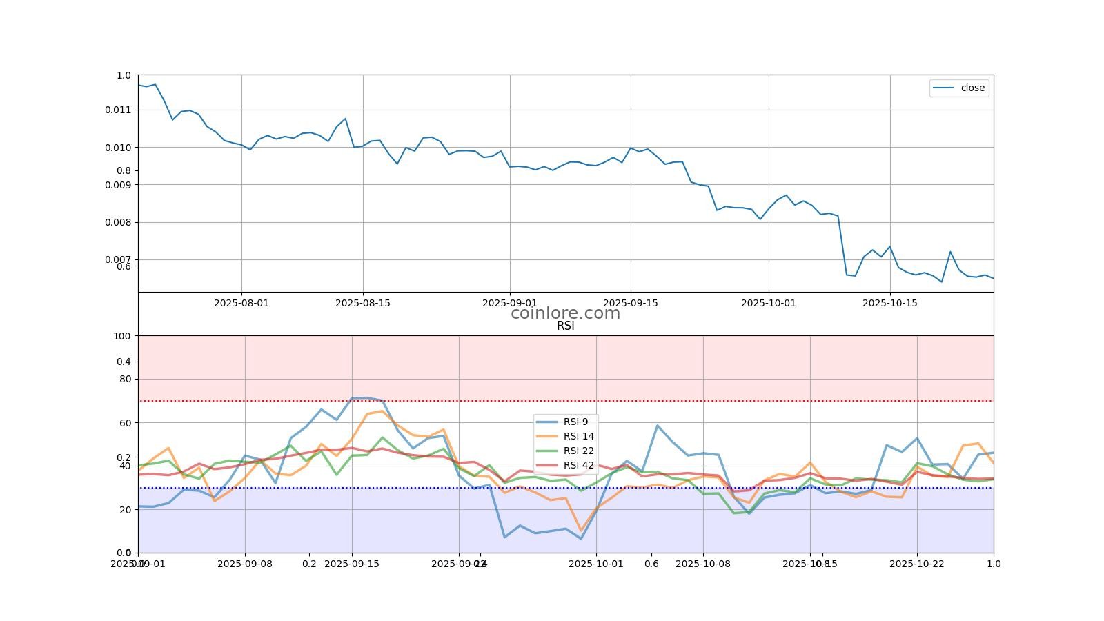 CEEK VR RSI indicator