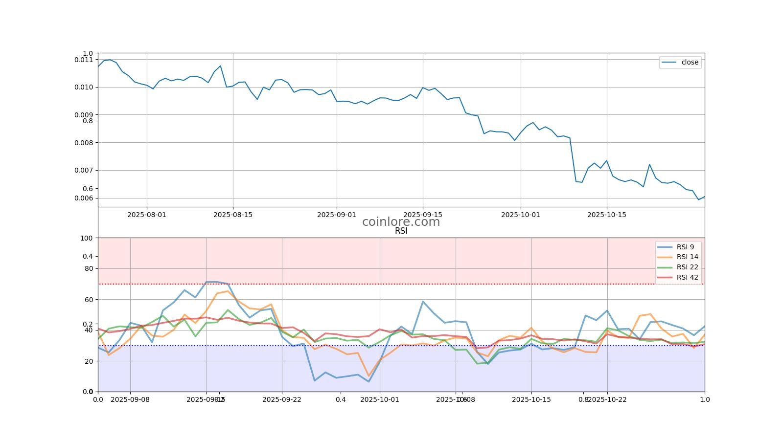 CEEK VR RSI indicator
