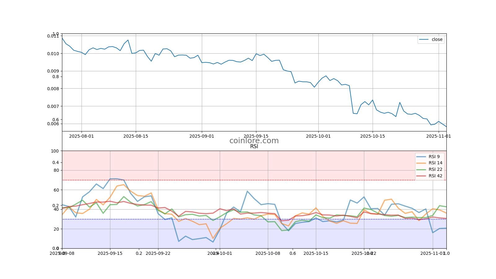 CEEK VR RSI indicator