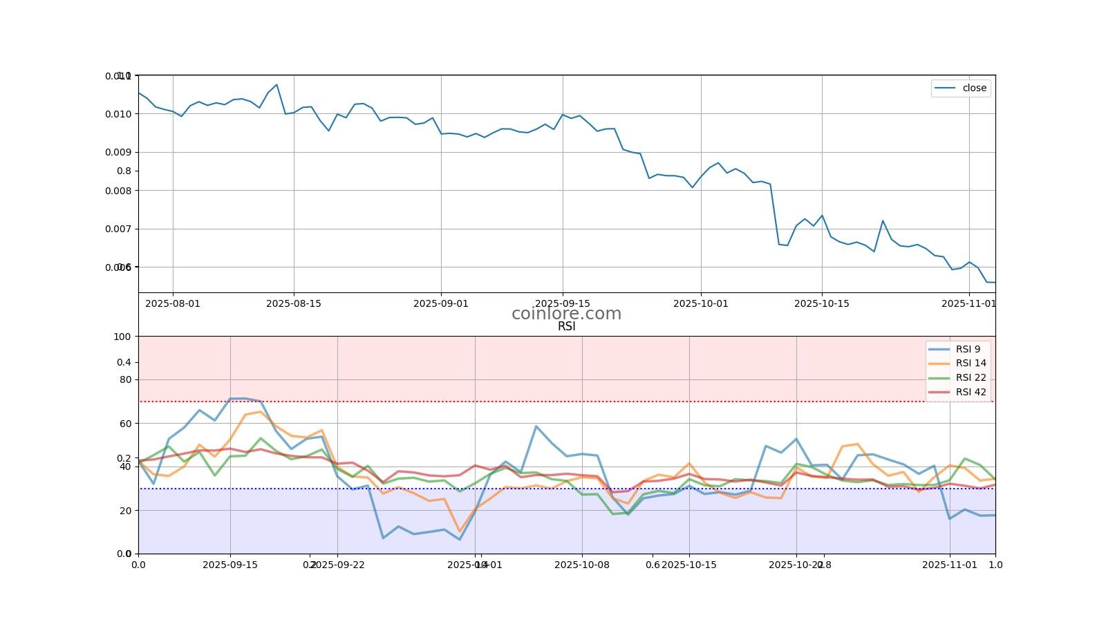 CEEK VR RSI indicator