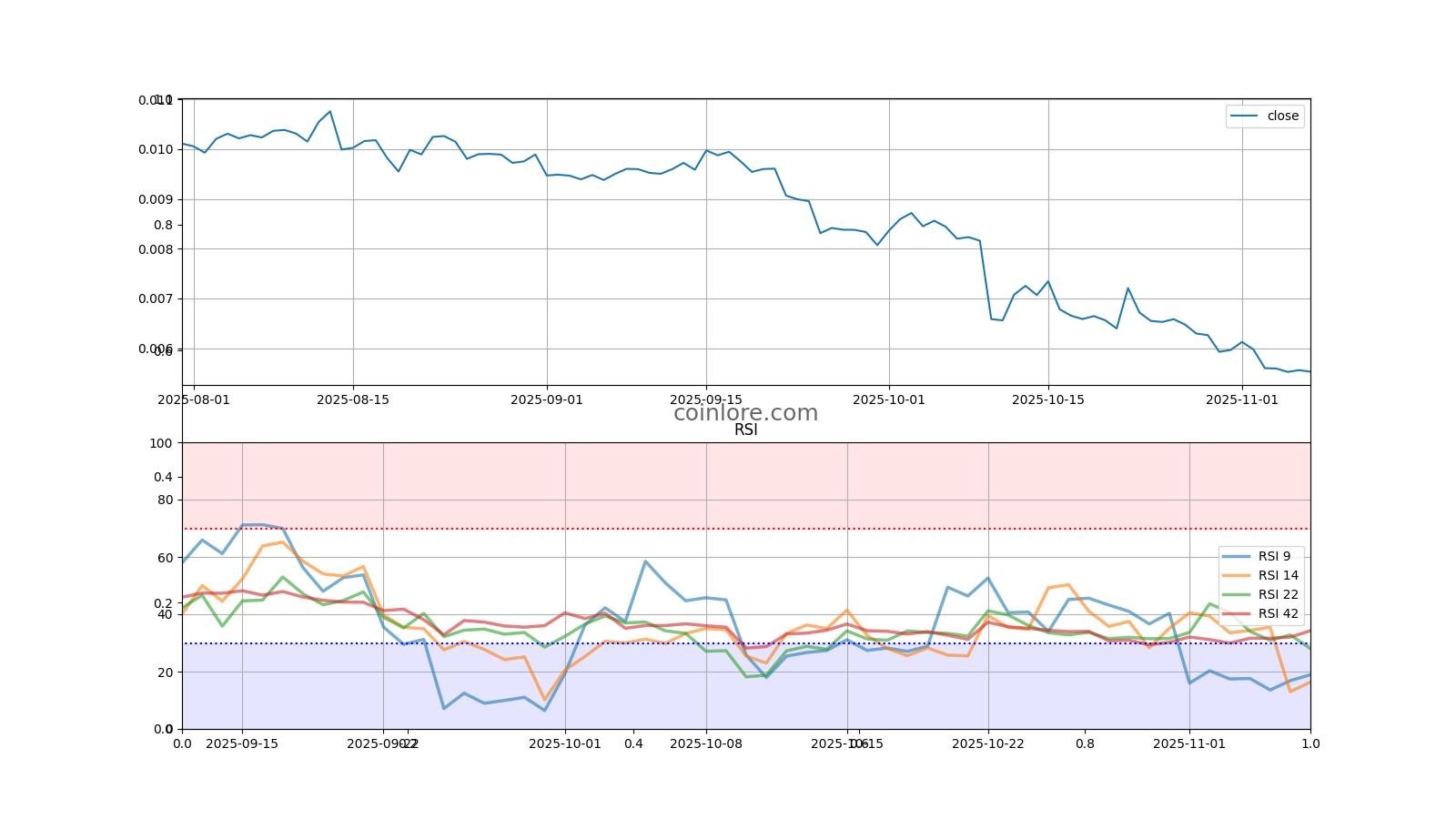 CEEK VR RSI indicator