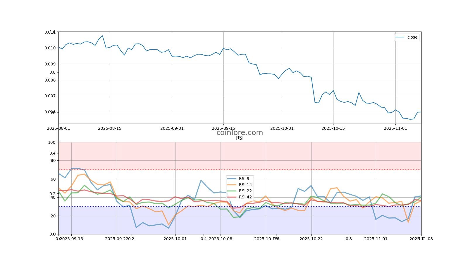 CEEK VR RSI indicator
