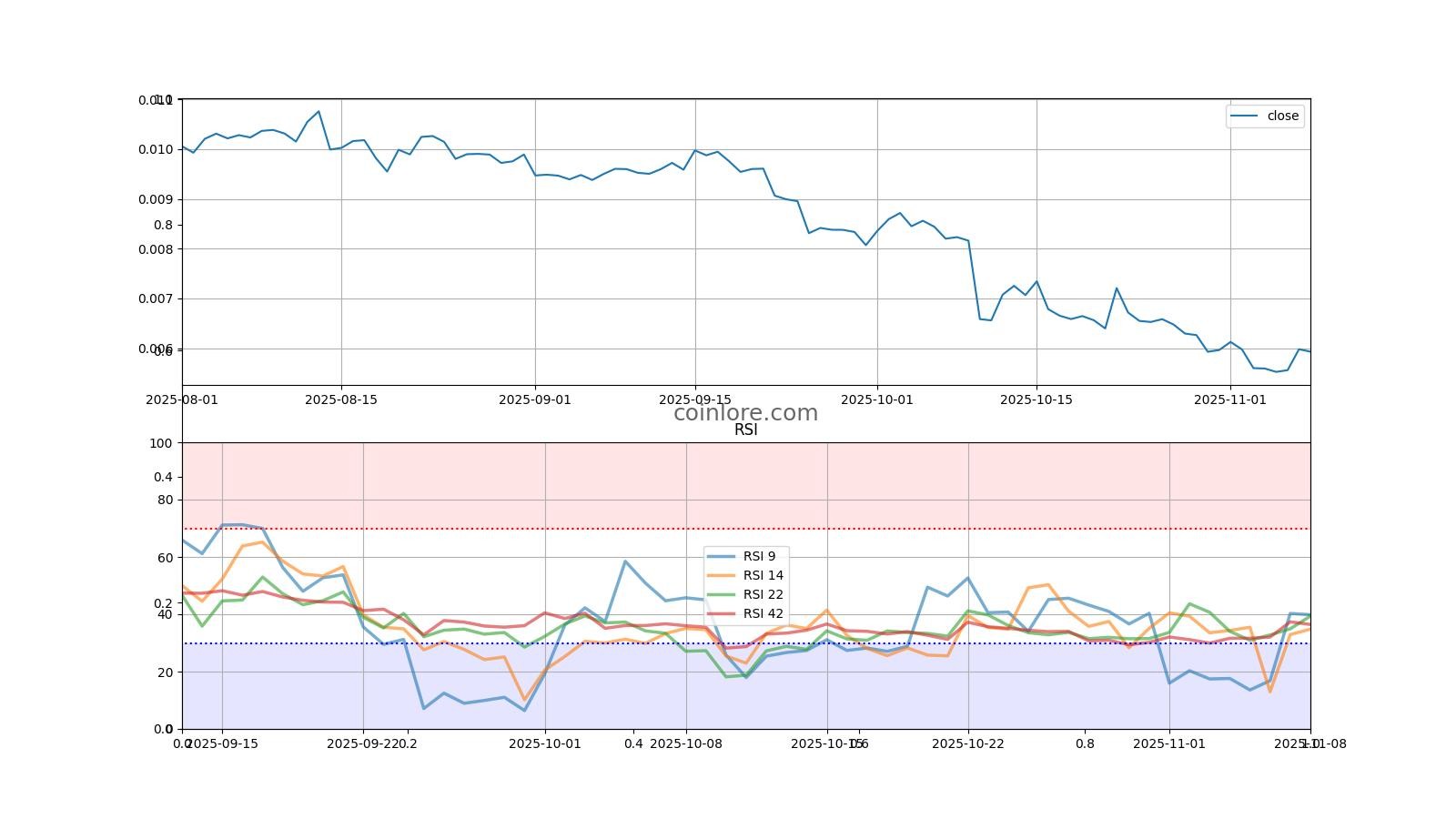 CEEK VR RSI indicator
