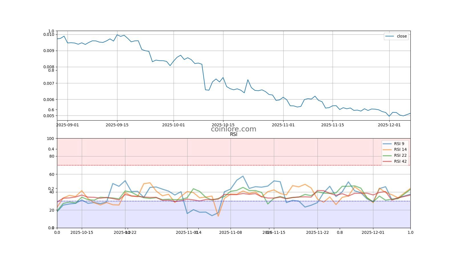 CEEK VR RSI indicator
