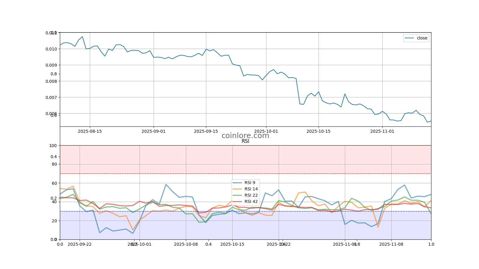 CEEK VR RSI indicator