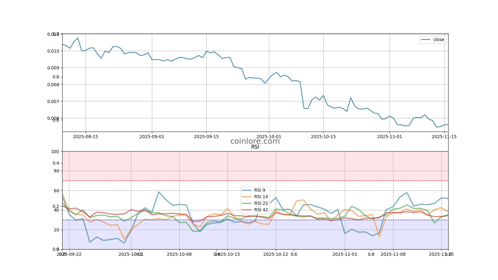 CEEK VR RSI indicator