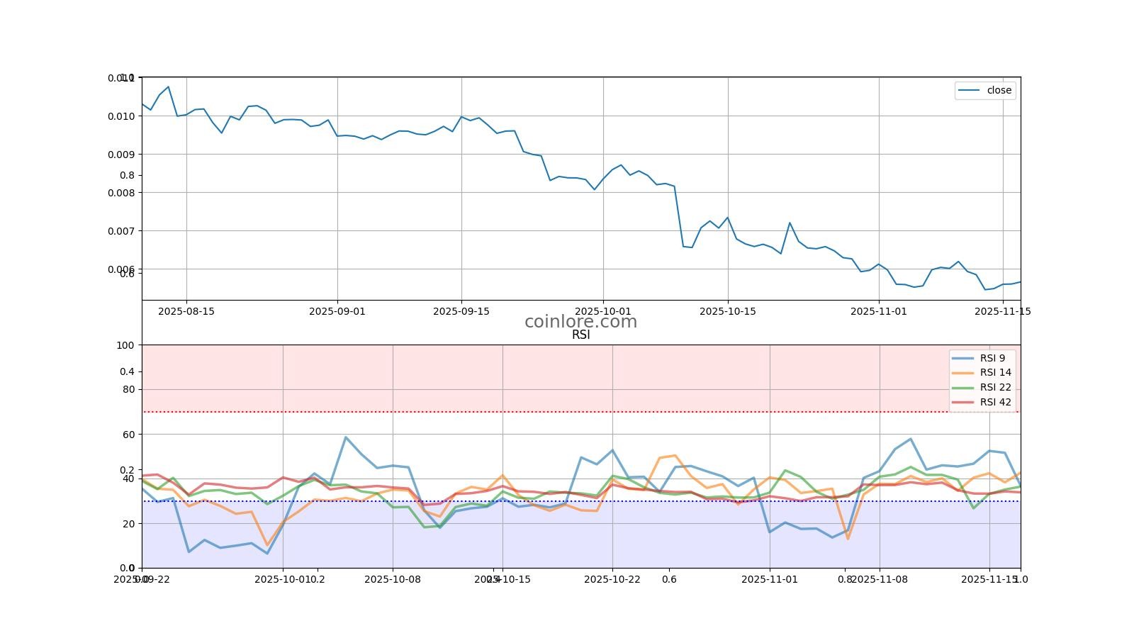 CEEK VR RSI indicator