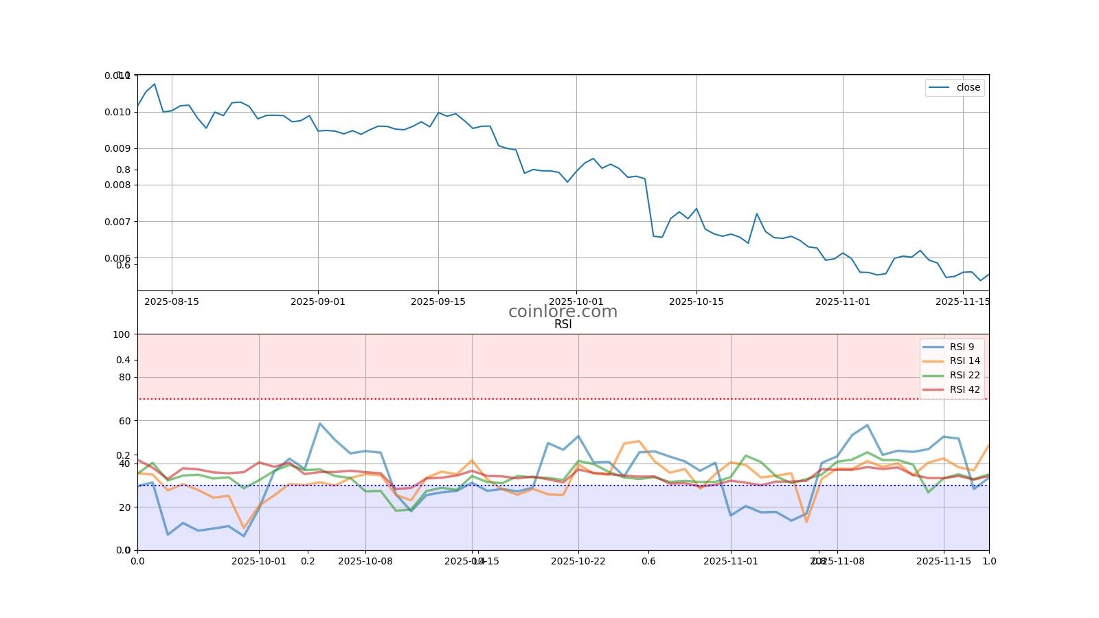 CEEK VR RSI indicator
