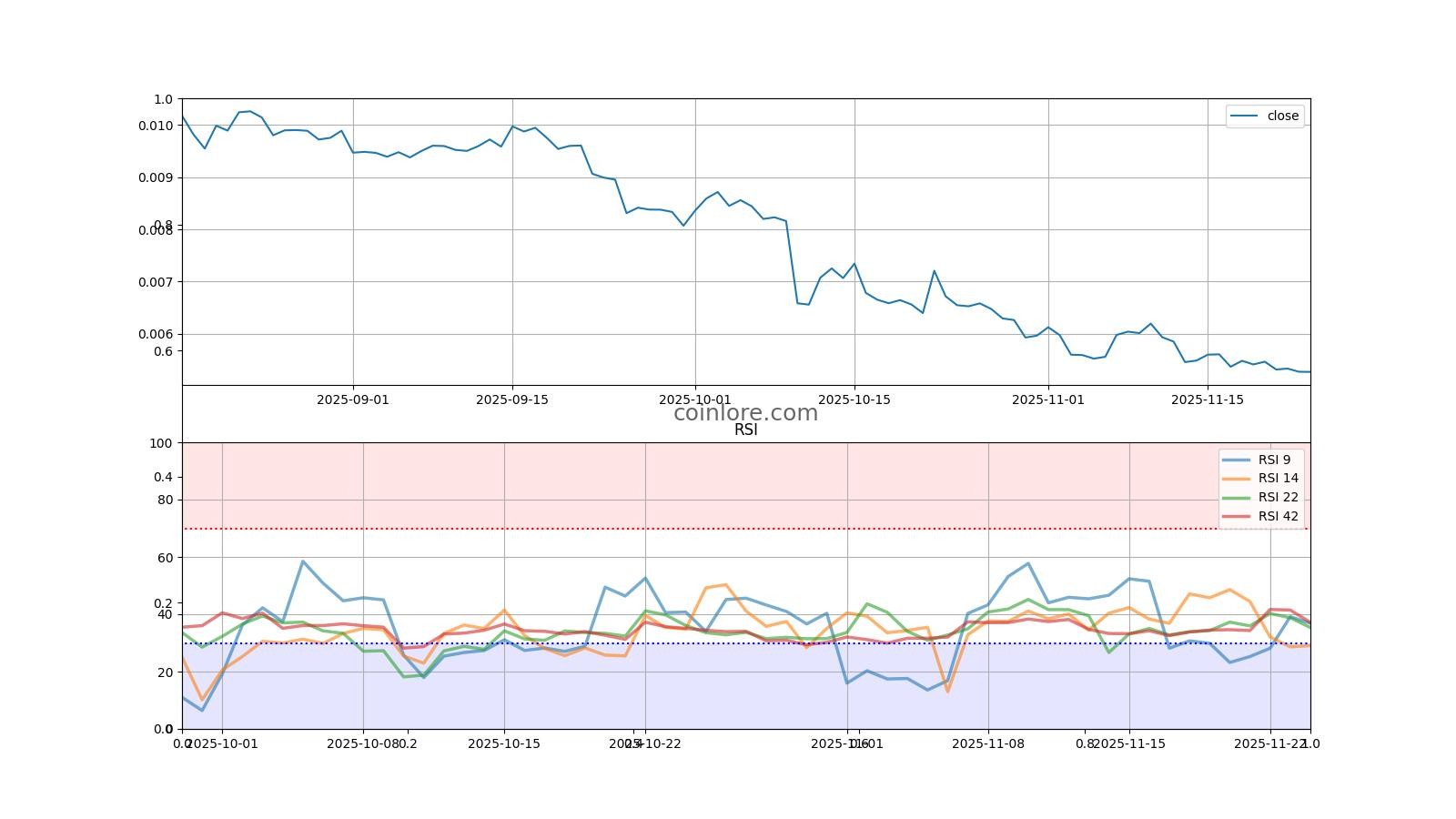 CEEK VR RSI indicator