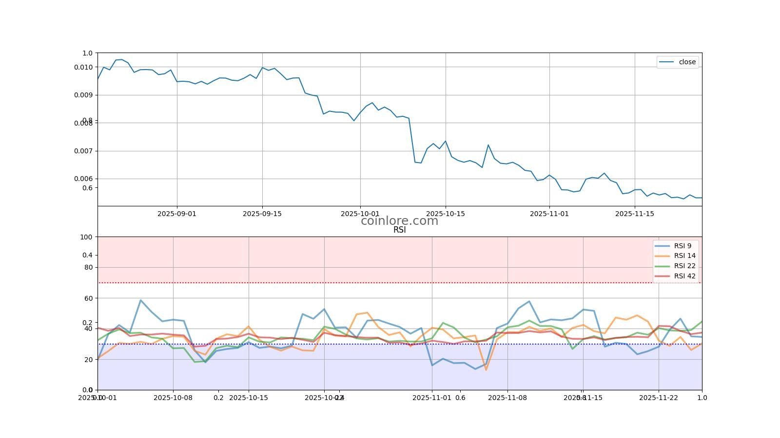 CEEK VR RSI indicator