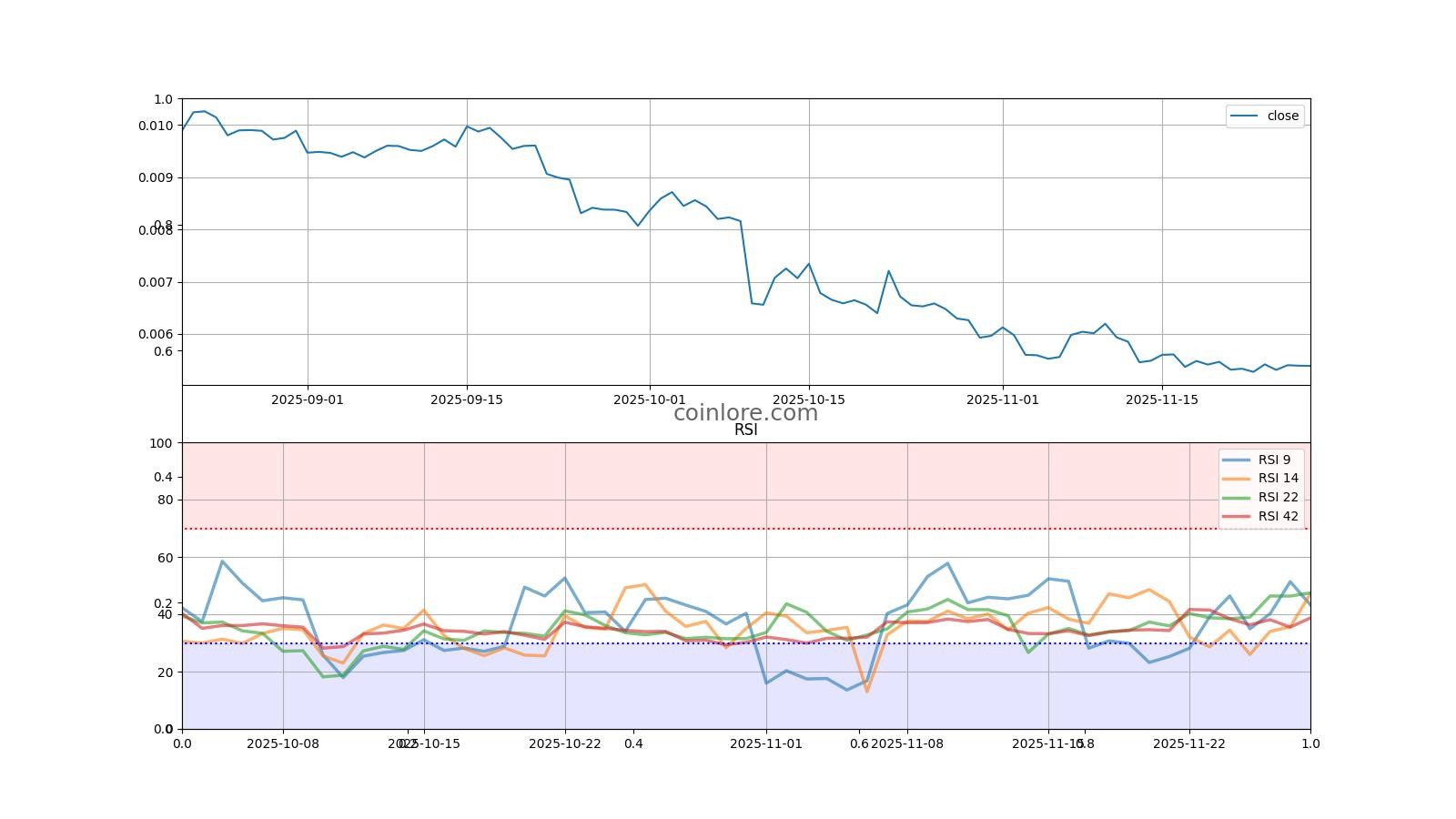 CEEK VR RSI indicator