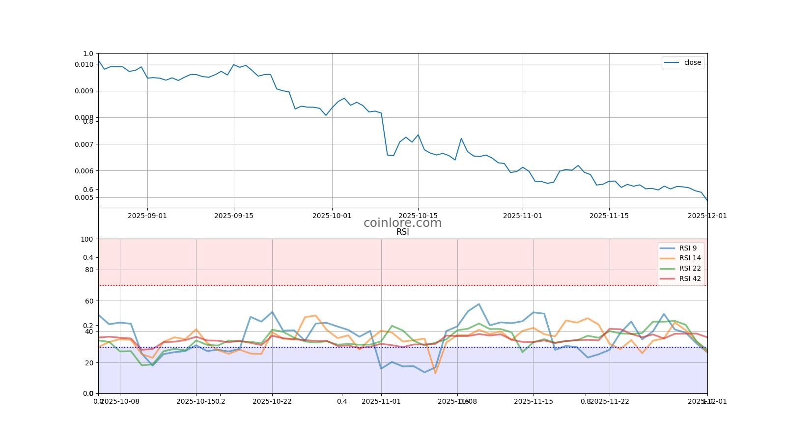 CEEK VR RSI indicator