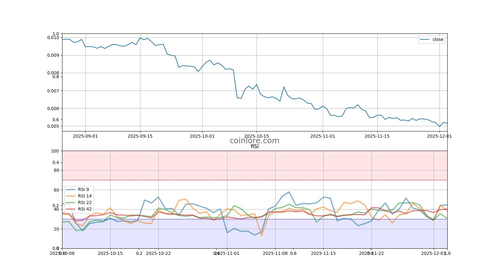 CEEK VR RSI indicator