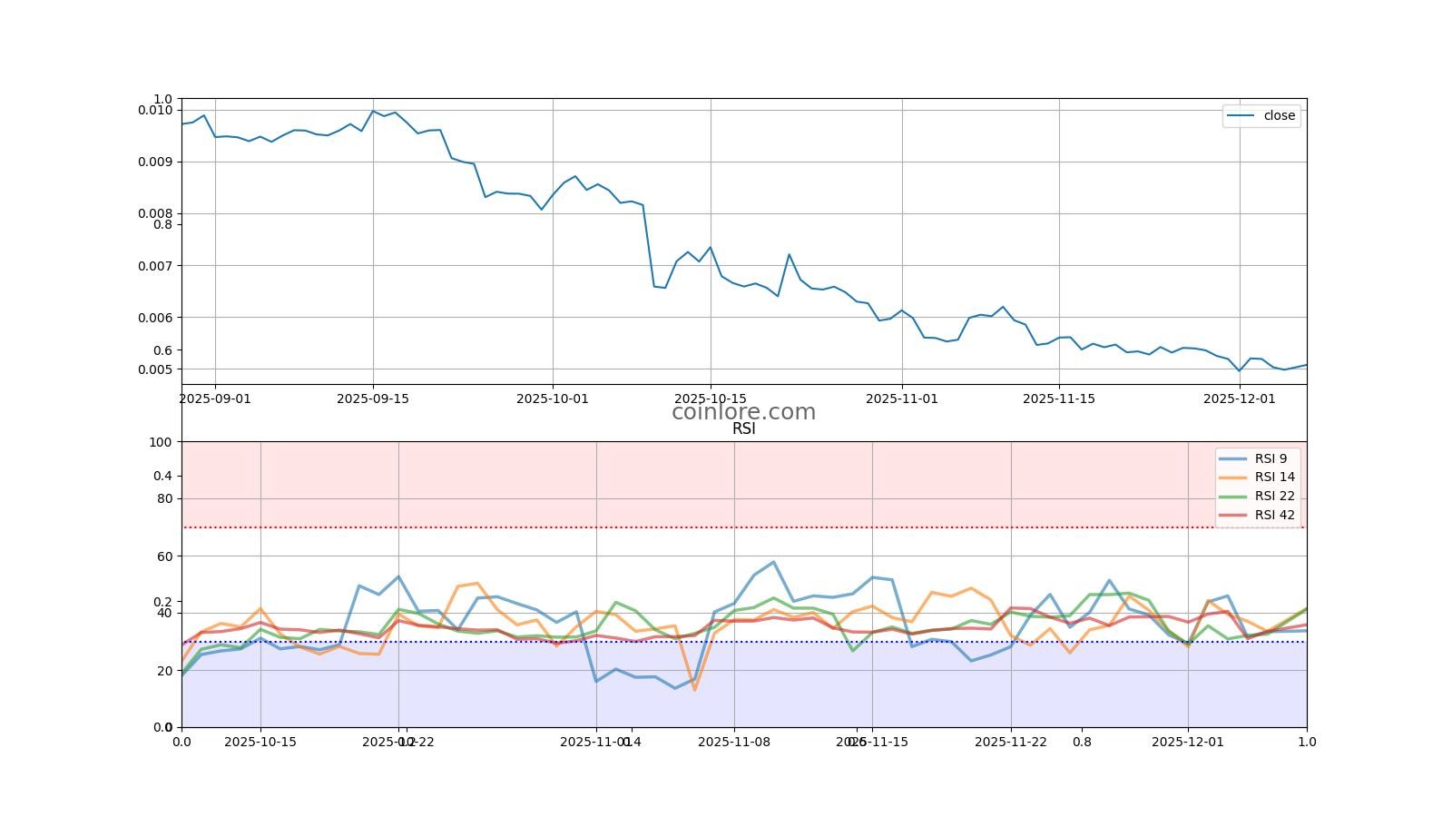 CEEK VR RSI indicator
