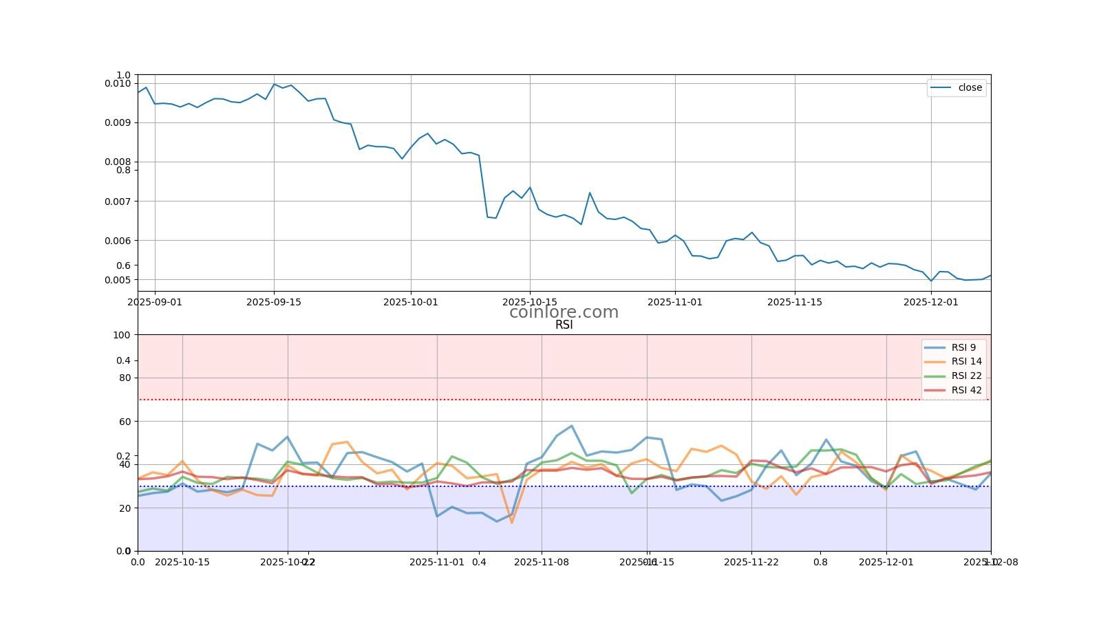 CEEK VR RSI indicator