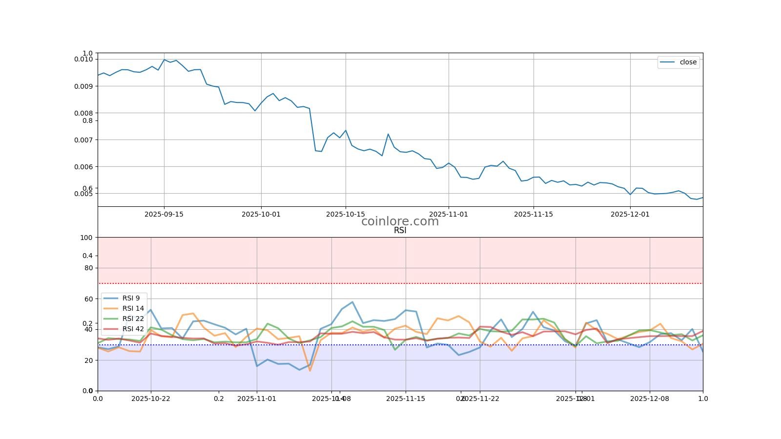 CEEK VR RSI indicator