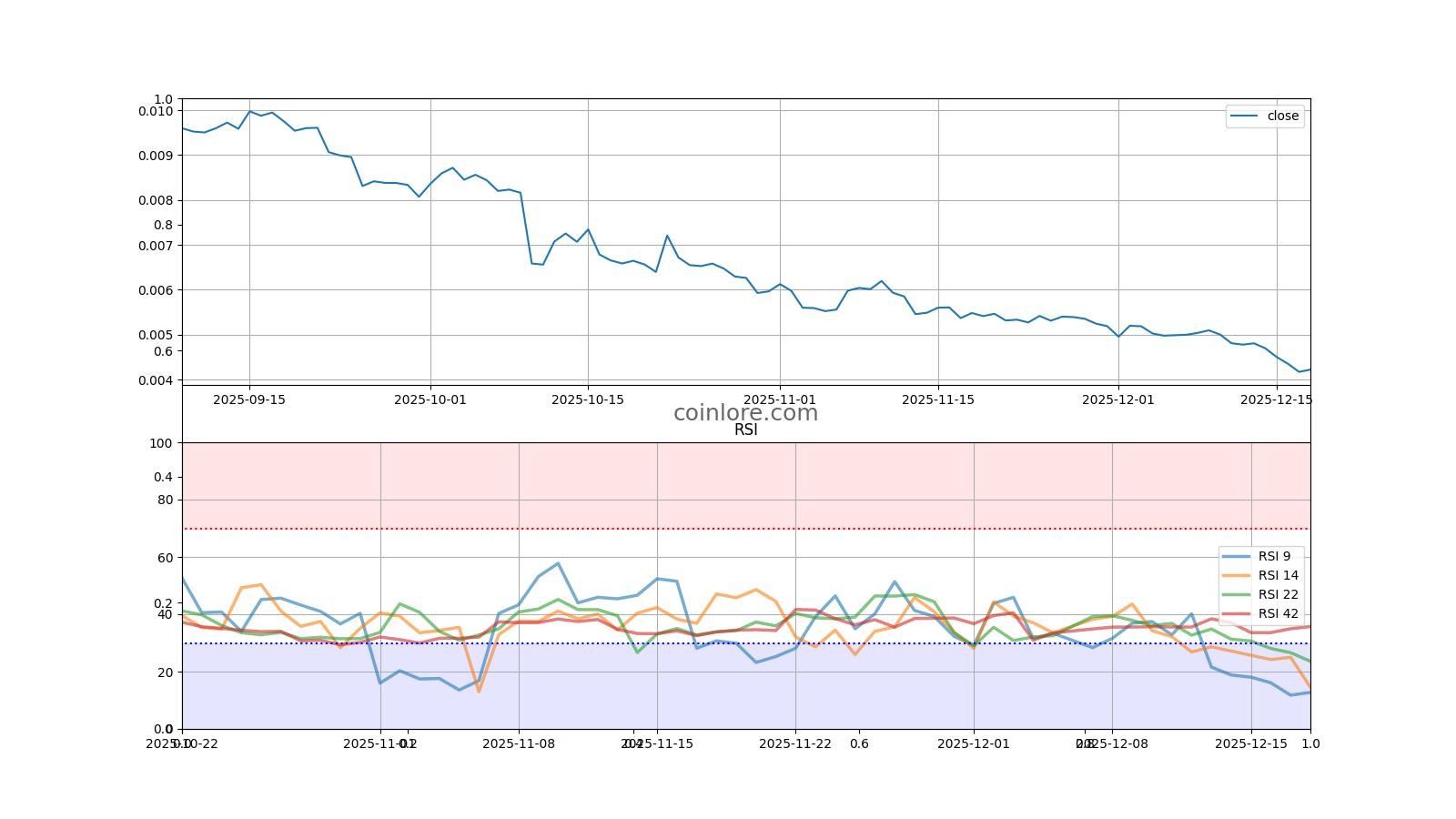 CEEK VR RSI indicator