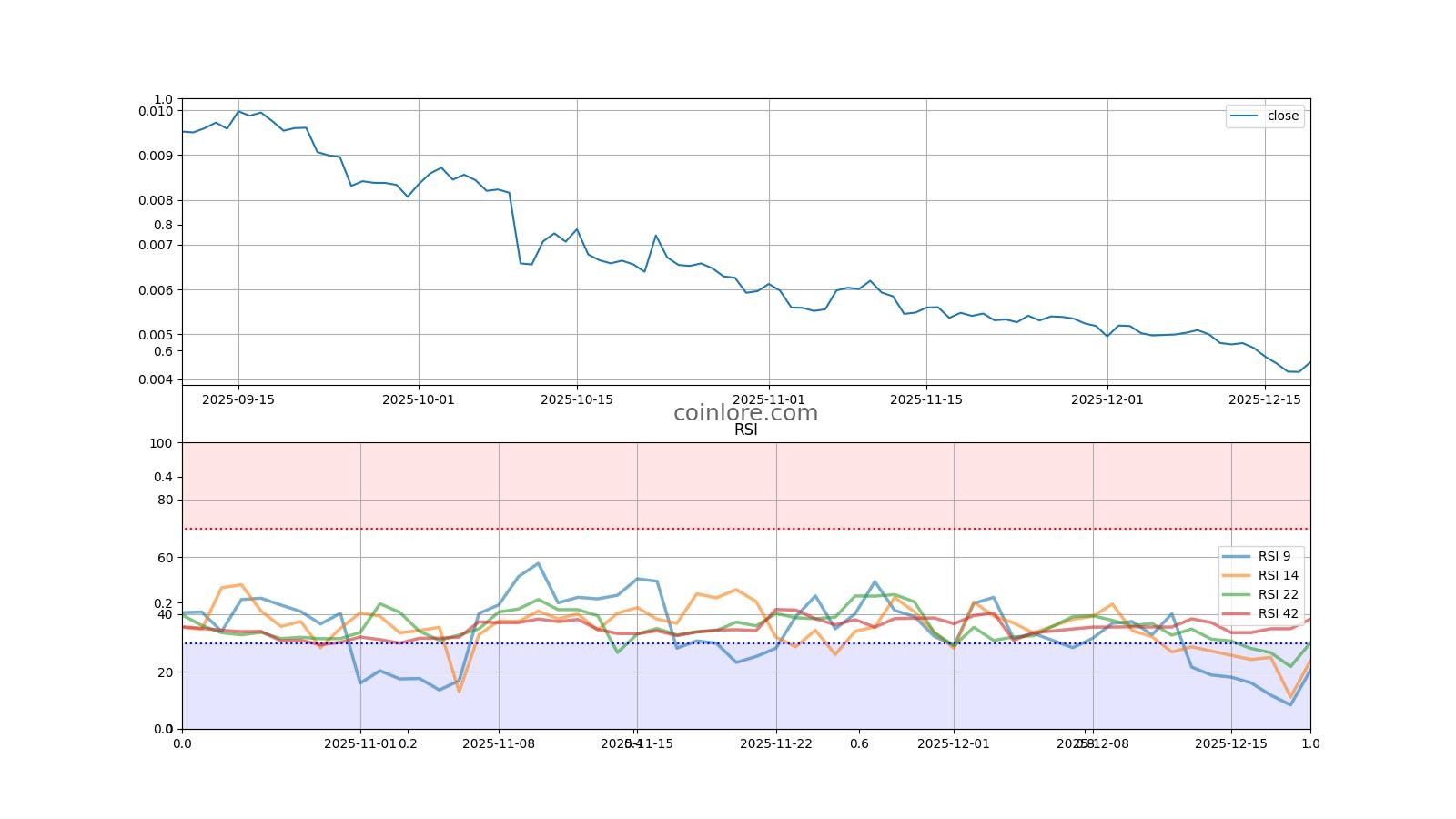 CEEK VR RSI indicator