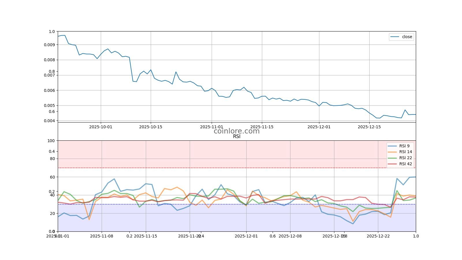 CEEK VR RSI indicator